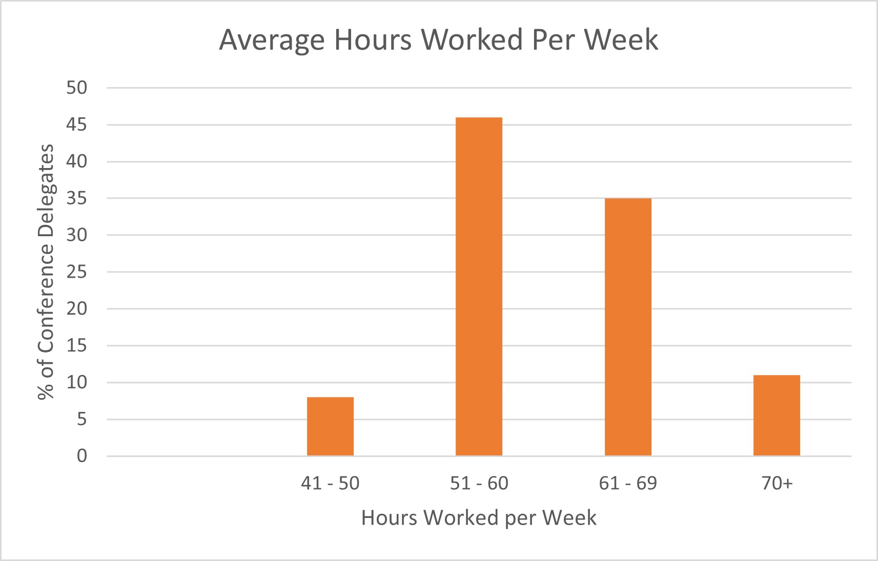 Hours Worked The Forty Hour Principal